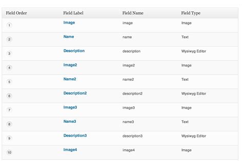 Php Advanced Custom Fields Sorting Order For A Specific Page Stack
