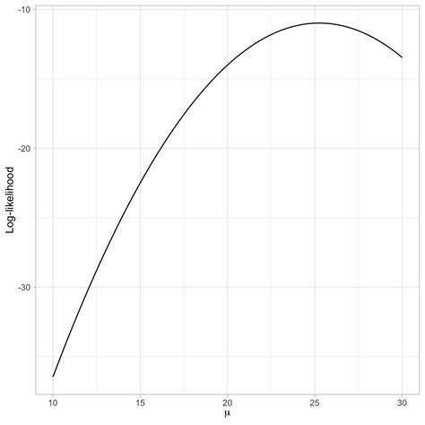 Epsy 8252 Likelihood A Framework For Estimation