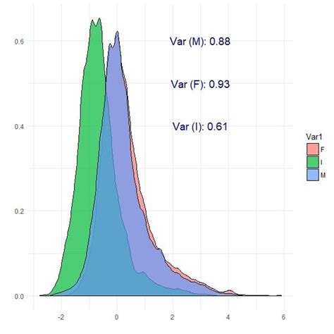 Understanding Pattern Recognition With Principal Components Analysis