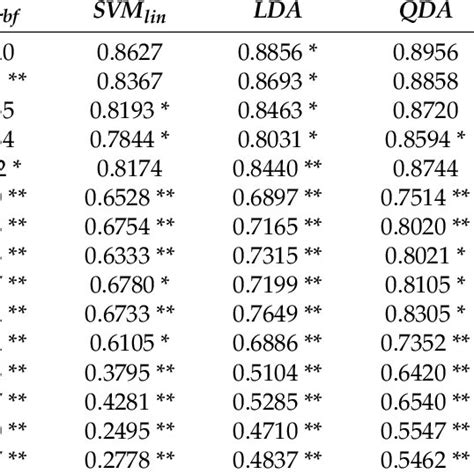 Classification Value Of The Test Data For Each Classifier In Subject 8
