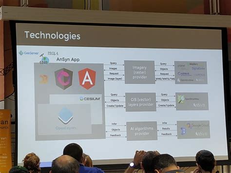 Yuval Lorig 🌍🛰️ On Linkedin Gis Opensource