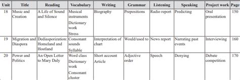 Download Pdf Class 12 English Book Based On New Syllabus Nepalieducate Nepali Educate