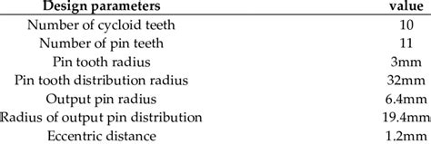 Design Parameters Of Cycloid Drive Download Scientific Diagram