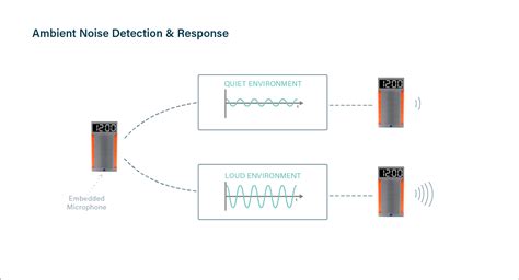 Algo 8190S SIP Speaker Clock Visual Alerter AdvanceIT