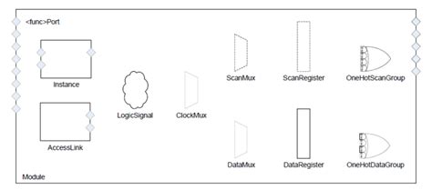 Ieee 1687 Ijtag Icl And Pdl Explained Asset Intertech