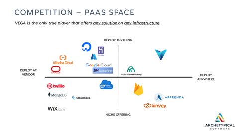 Archetypical Software Vega Fundable Startup Fundraising Platform