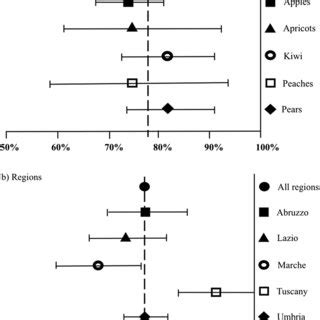 Effect Pareto Chart For Entry Work We And Cutting Force At Full Cutting