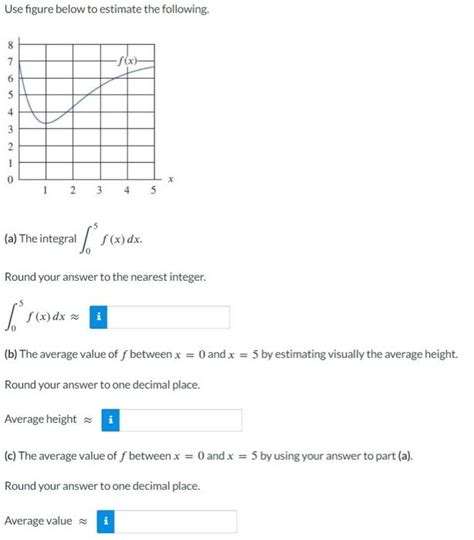 Solved Use Figure Below To Estimate The Following A The Chegg