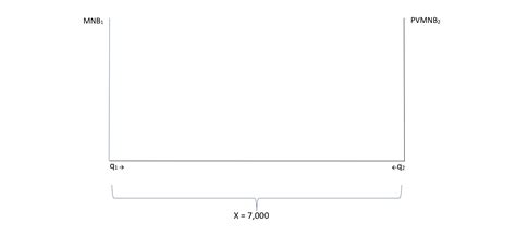 Solved 25 Points A Two Period Extraction Example Youre