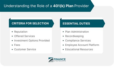 401k Plans For Small Businesses How It Operates Strategies
