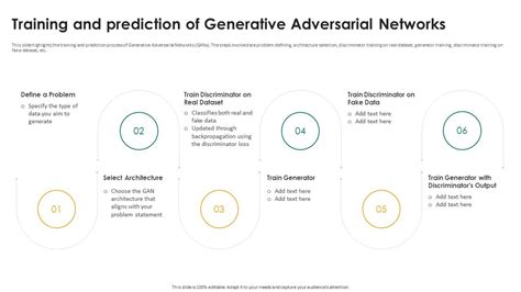 Generative Adversarial Networks Training And Prediction Of Generative