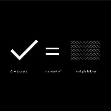 Engr Muhammad Fahad 🇵🇸 On Linkedin Success Motivation Inspiration