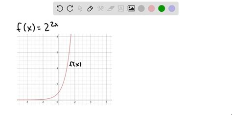 graph each exponential function f x 2 2 x numerade