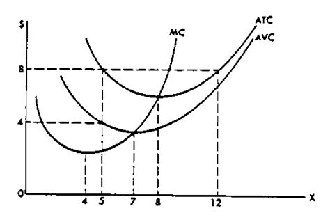 Solved I Know I M Supposed To Use The Formulas To Calculate Chegg