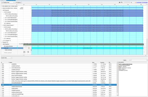 Inconsistent Performance With Large Kernal Convolutions Between Computers PyTorch Forums