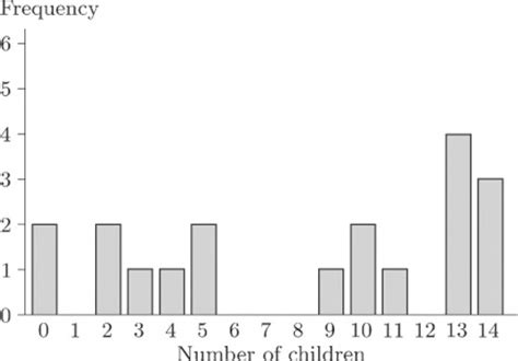 Exploring Data Graphs And Numerical Summaries Exploring Data 510