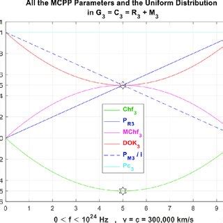 The MCPP Third Model Probabilities And The Normal Beta Distributions Download Scientific