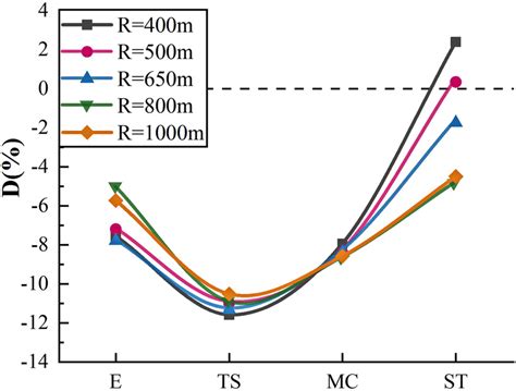 Perceived Speed Deviation Diagram Of Single Curve Download Scientific Diagram