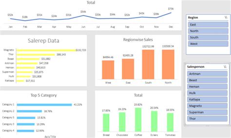 Do Excel Data Sorting Formatting Dashboards Pivot Tables Etc By Banga1