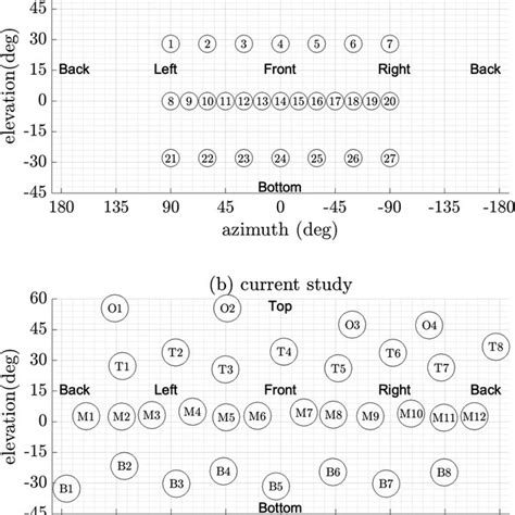 2 Interaural Time Difference Itd And Interaural Level Difference