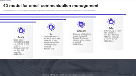 Email Communication Powerpoint PPT Template Bundles Presentation Graphics Presentation