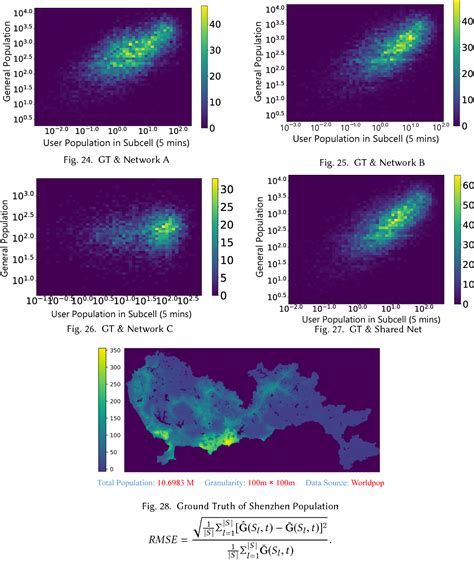 Figure 1 From Multicell Semantic Scholar