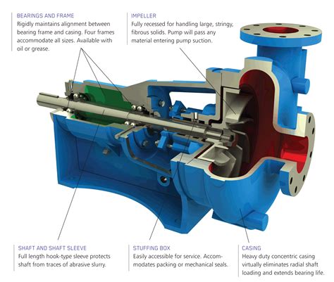 Centrifugal Pump And Motor