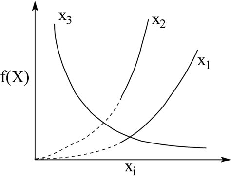 Response Of A Function Which Can Be Modeled As Monomial Download