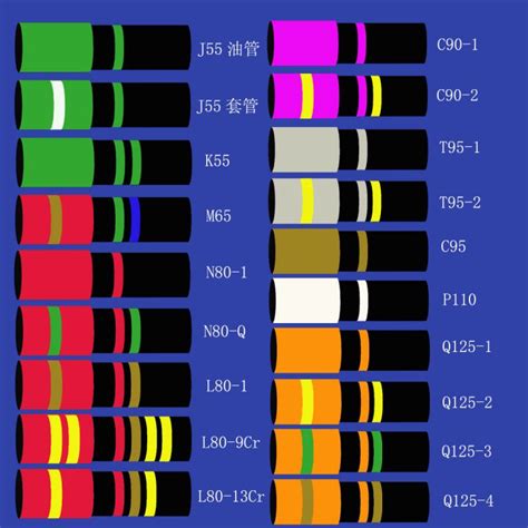 Api 5ct Casing Pipe For Drilling Service Future Energy Steel