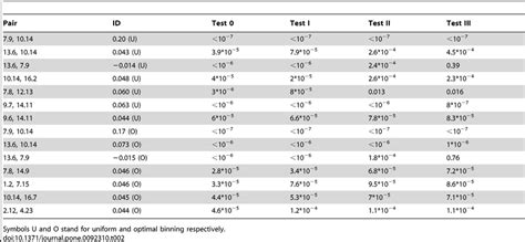 Comparison Of P Values Of Example Pairs For Different Tests In The Download Table
