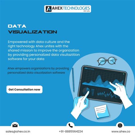 Ahex Technologies On Linkedin Datavisualization Datavisualisation Service Uiux Costsaving