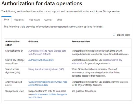 Azure Blob Storage Join Domain Microsoft Qanda