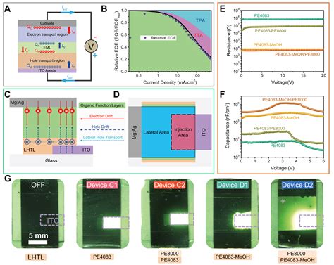 科技活动周系列报道（十）：有机电致发光器件 集成光电子全国重点实验室