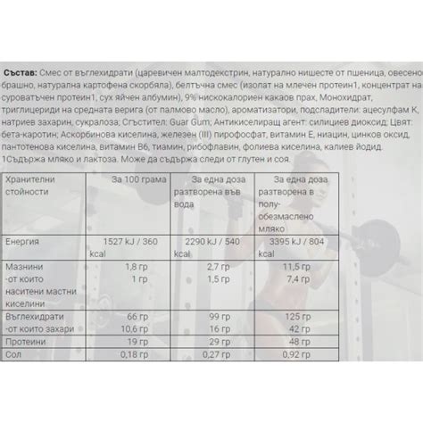 ᐉ Weider Giant Mega Mass 4000 7000 Gr на топ цена — Fitholic