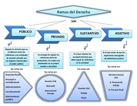 Mapa Conceptual Derecho Imagui