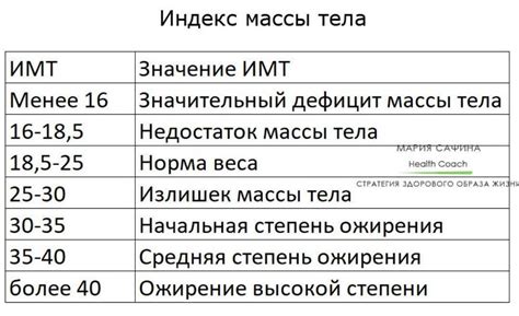 Как узнать какой у меня индекс Почтовые индексы России узнать почтовый индекс по адресу