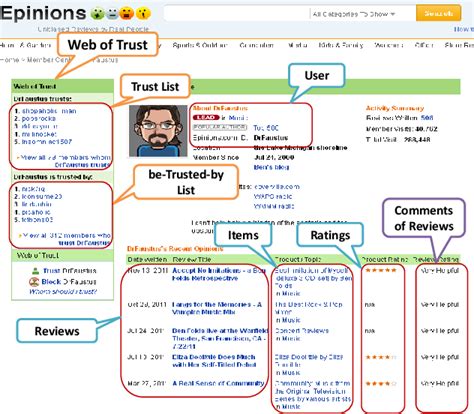 Figure 1 From Social Collaborative Filtering By Trust Semantic Scholar