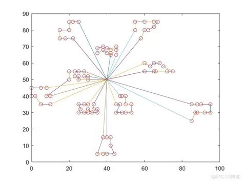 大规模邻域搜索（lns）求解带时间窗的车辆路径问题（vrptw）（附matlab代码）wx6333e948c3602的技术博客51cto博客