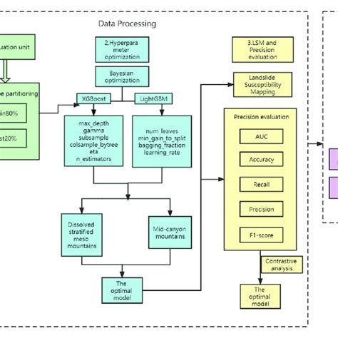 Factor Importance Ranking Diagram Based On Lightgbm Model A For Zone Download Scientific