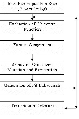 Computational Flow Chart Download Scientific Diagram