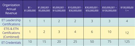 The Accreditation Process — Shift