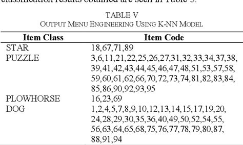 Figure 1 From A Proposed Classification Method In Menu Engineering