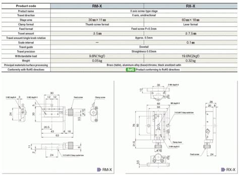 X Axis Screw Stage Manual Stage RM X RX X