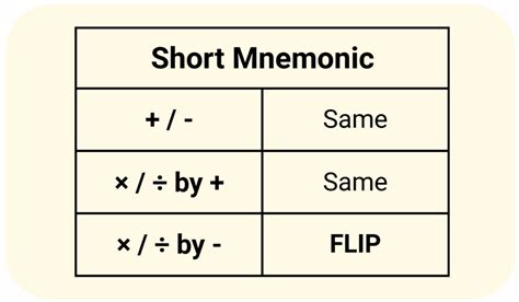 How To Solve One Variable Linear Inequalities Math Learning Think