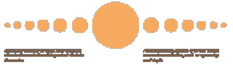 Scale Design Properties Visual Pandaqi Tutorials