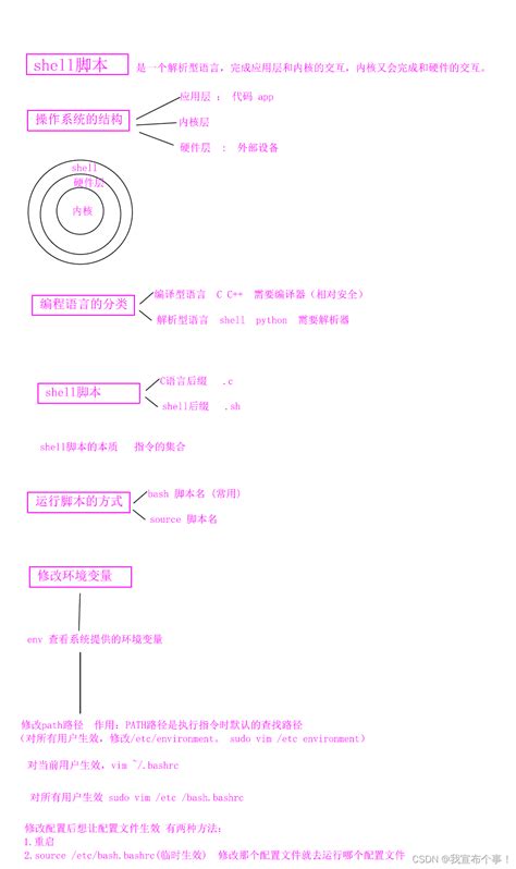 8 15作业 CSDN博客