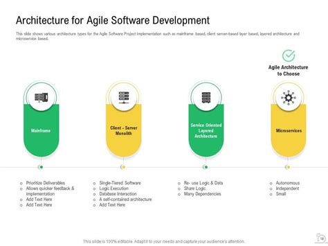 Agile Maintenance For Reforming Tasks And Strengthening Team