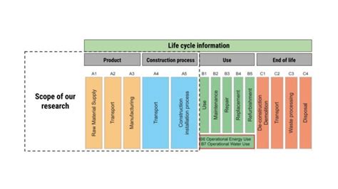 Embodied Carbon And Structure Optimization Iaac Blog