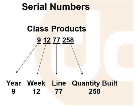 How To Determine The Manufacturing Date Of My Datamax Class Printer