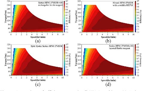 Figure From Comparative Study Of Performance Improvement Methods In A Series Hybrid PM Delta